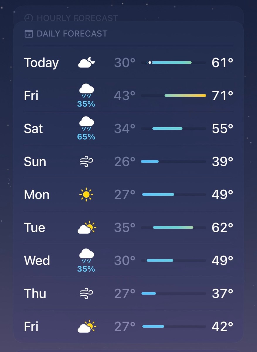 A fast week + other misc. – GRATEFUL KAE